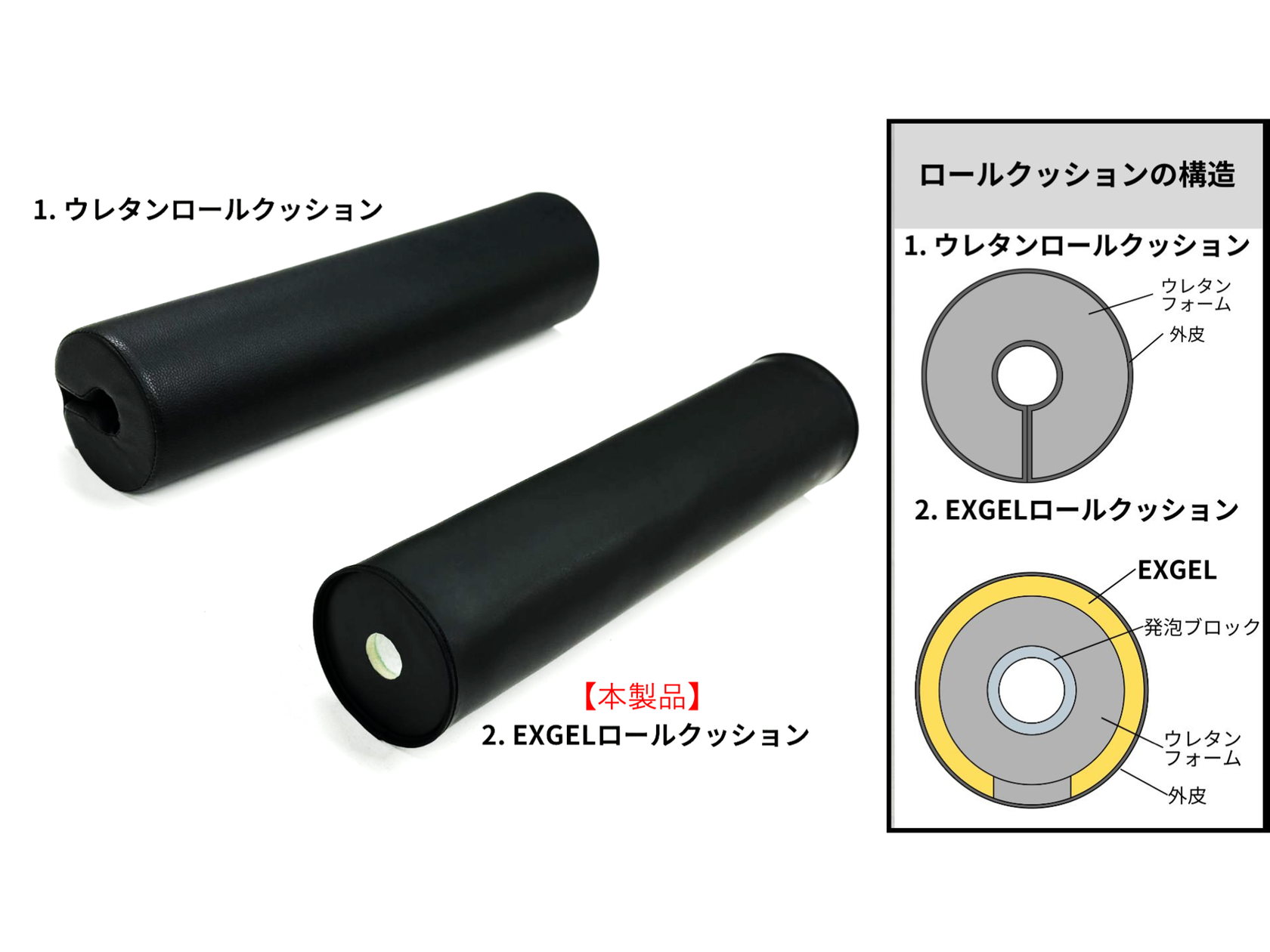 スタビハーフ EXGELロールクッション [st002-EG]オンラインショップ – アルケリス株式会社
